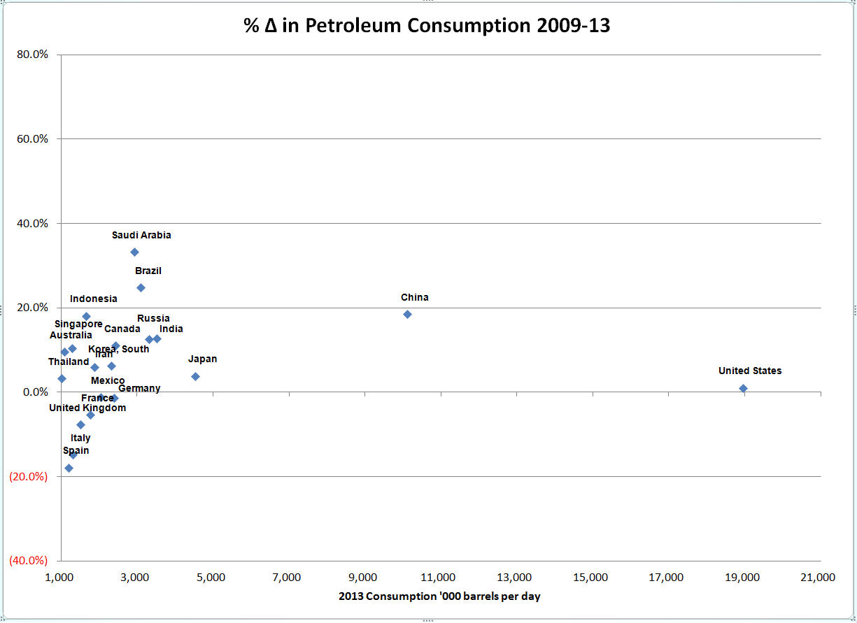 Mish's Global Economic Trend Analysis: Global Oil Consumption Report ...