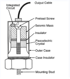 Prinsip kerja Sensor vibrasi