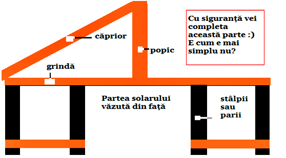 Cum Să Construieşti Un Solar - Cum să faci o grădină