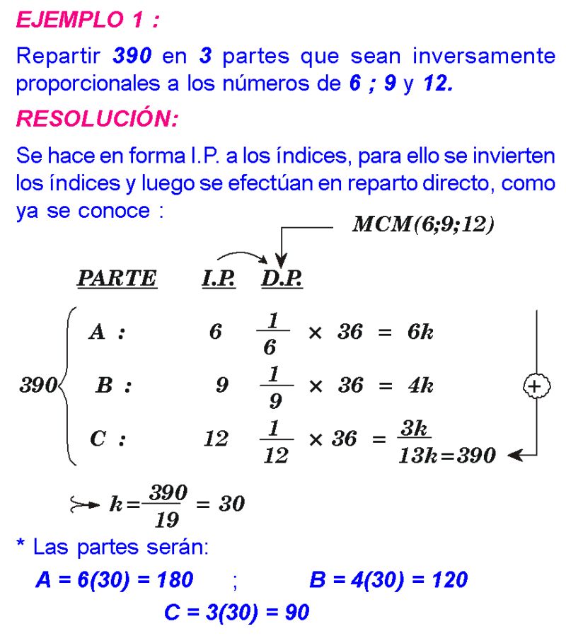 QUÉ ES UN REPARTO INVERSAMENTE PROPORCIONAL SIMPLE