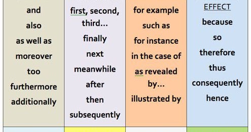 I'd Rather Dance with You: Linkers and Speaking Expressions