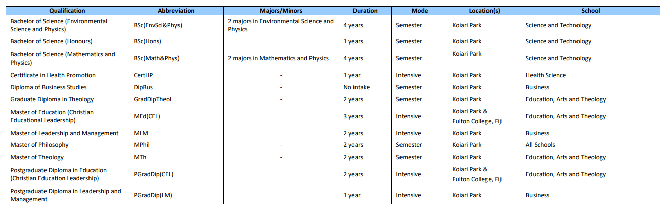 Study at Pacific Adventist University PAU - Study in PNG