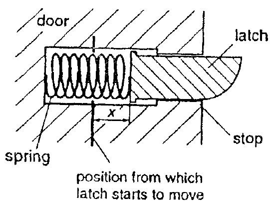 Physics 9702 Doubts | Help Page 51 | Physics Reference