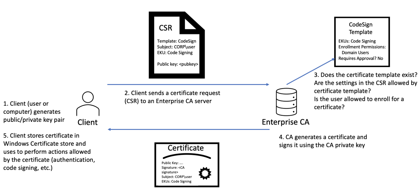 ForgeCert Golden Certificates forgecert-golden-certificates