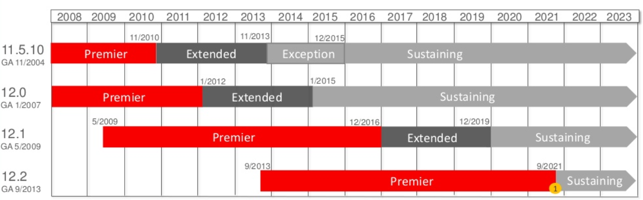 KV's Archive: Oracle EBS Upgrade R12.2