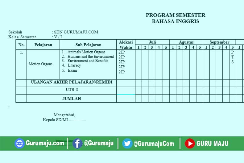 PROMES Bahasa Inggris Kelas 5 Semester 1 Tahun 2022 / 2023 - GURU MAJU