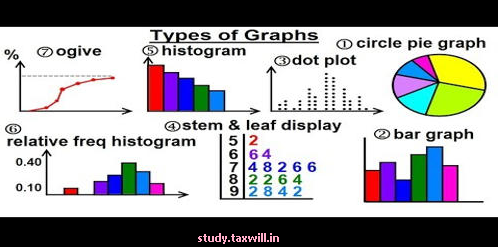 Presentation of data-Overview