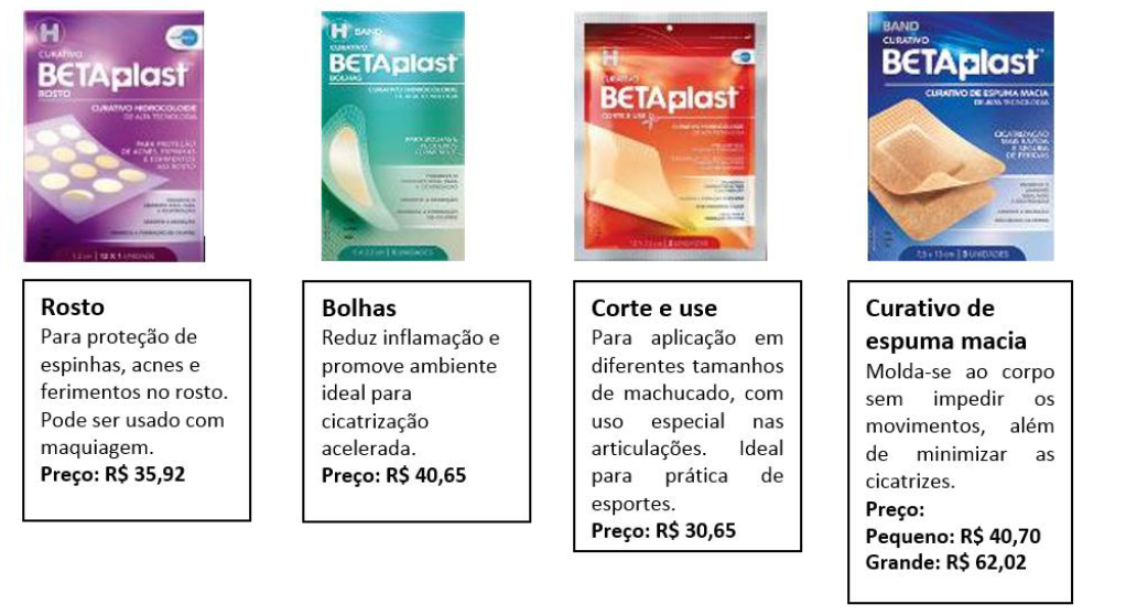 Blog Necessidades Rosa: A geração de curativos Betaplast™ chega ao ...