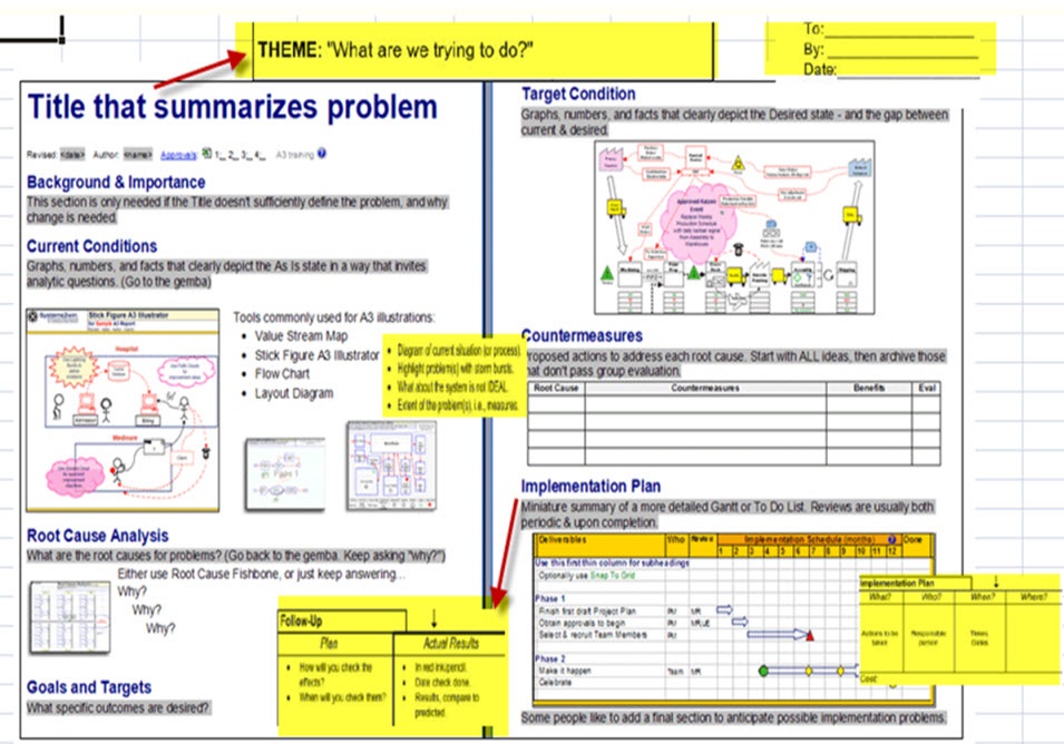 Excelean: A3, ¿Que Es Y Para Que Sirve?