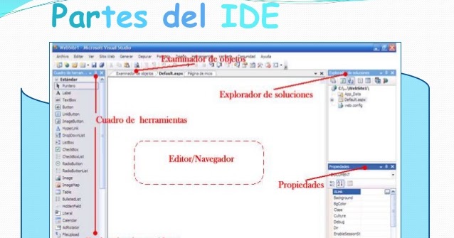 Administración de Base de Datos / Lenguajes de Interfaz: Definición de ...