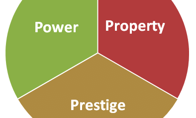 Max Weber on Social Stratification