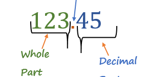 The Study Zone: Decimal numbers- Lesson1