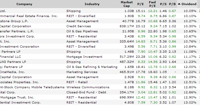 Dividend Yield - Stock, Capital, Investment: 19 Stocks With Yields Over ...