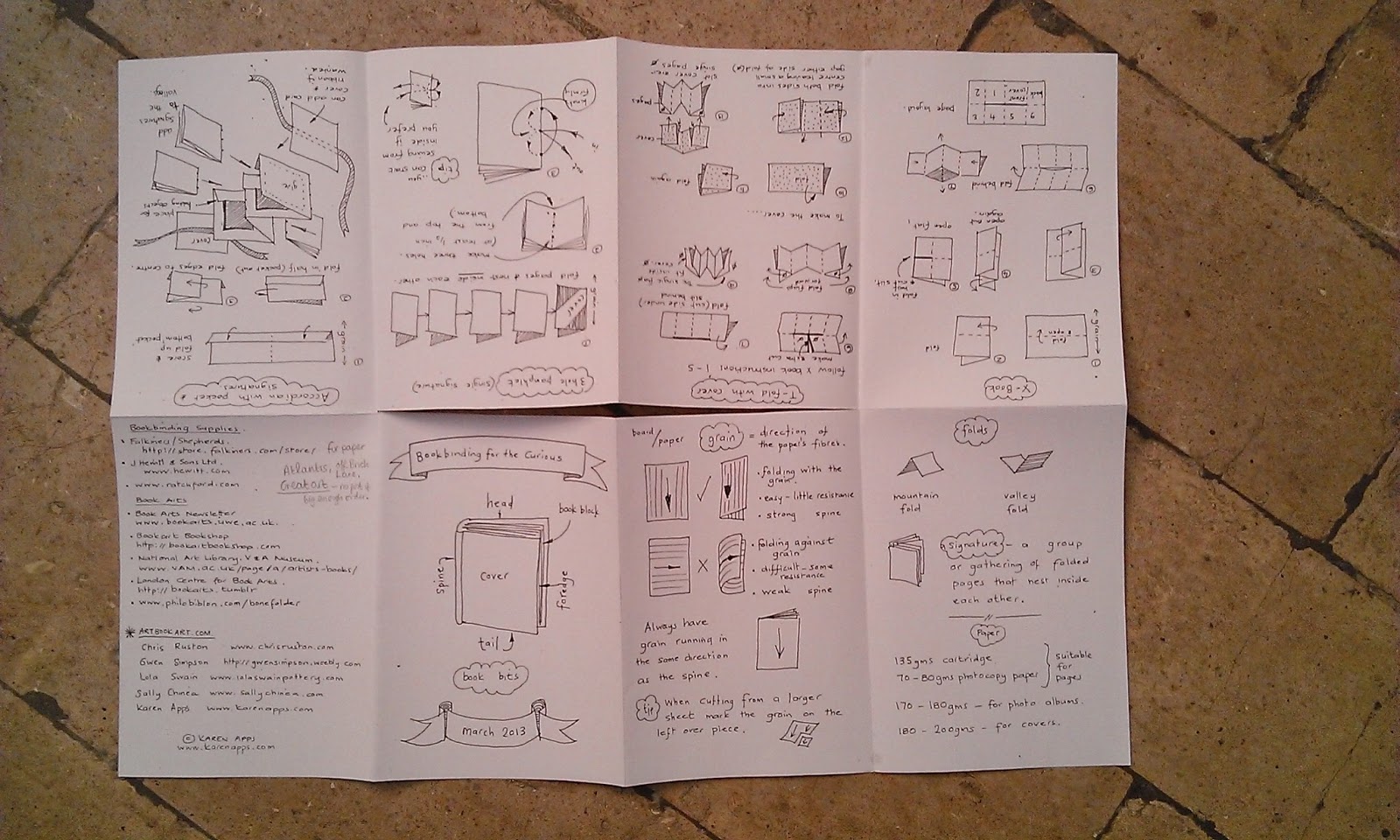 itchifingers: BOOK MAKING COURSE