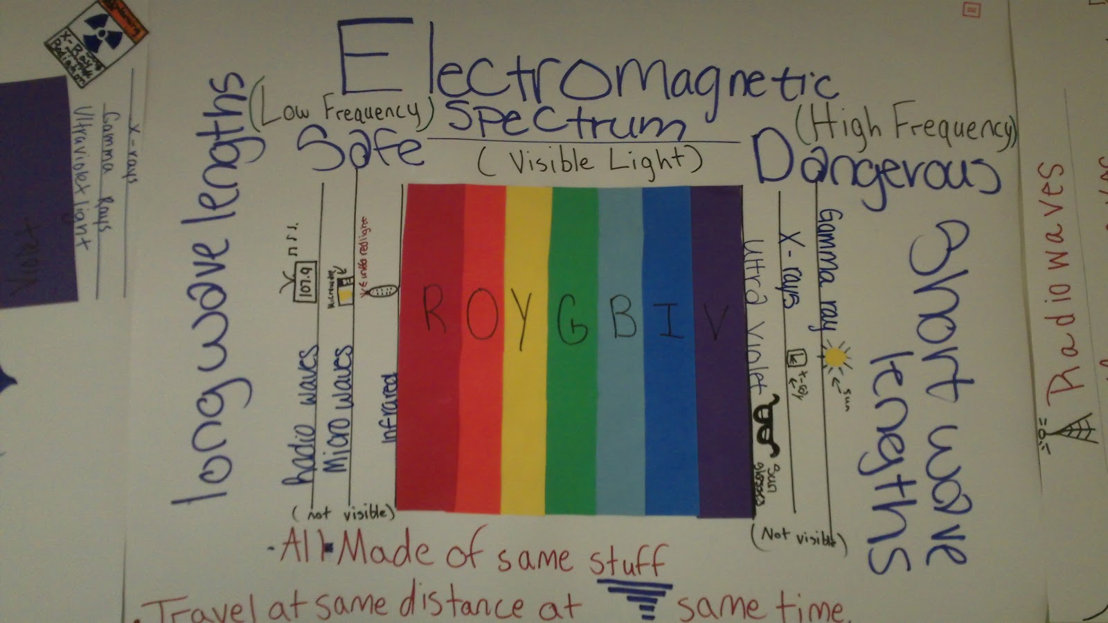 Plans for Teaching Biology amid COVID-19 Shutdown : Electromagnetic ...