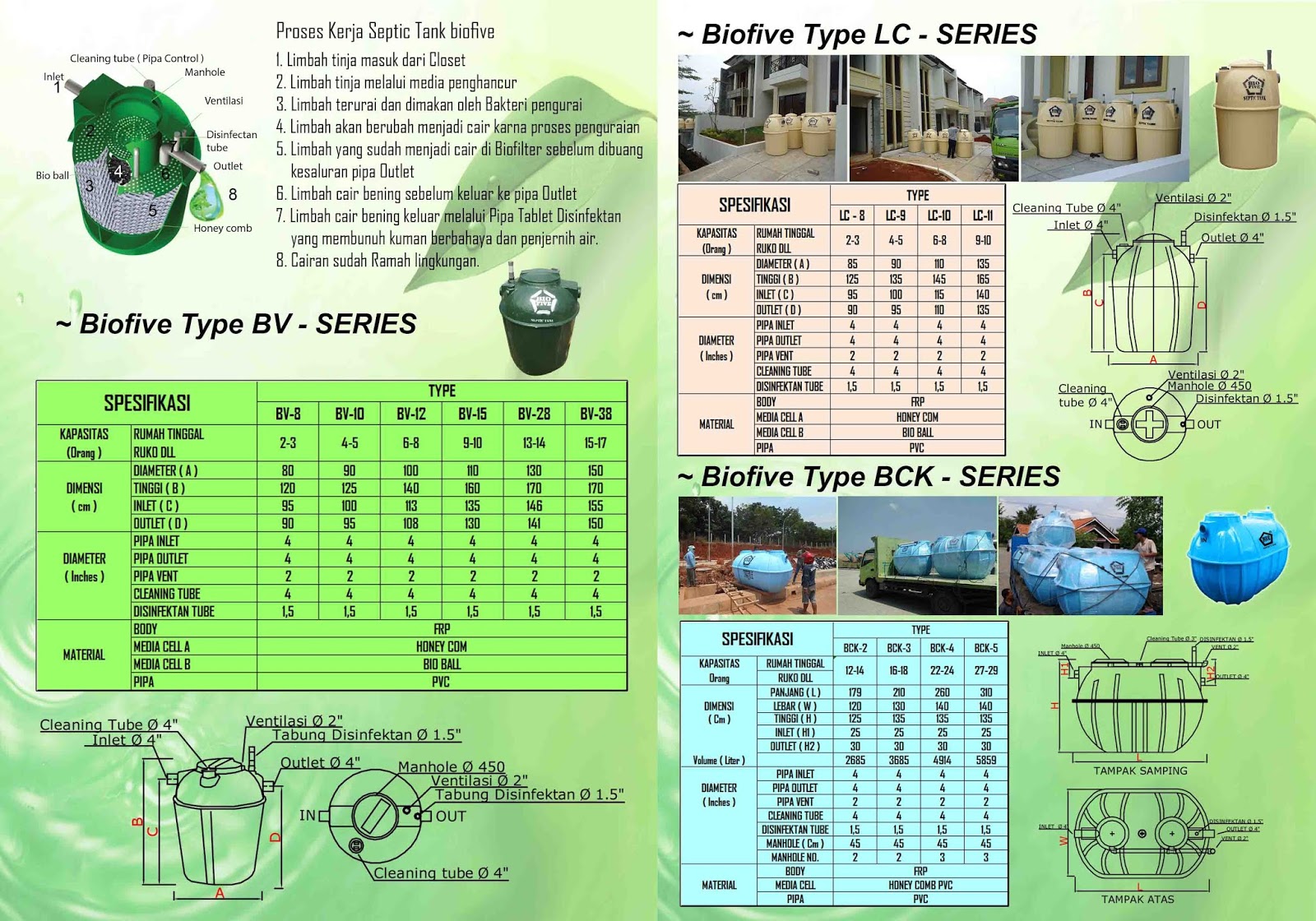 Jual Septictank Biofive, Septic Tank Biotech, Septic Tank Biofil ...