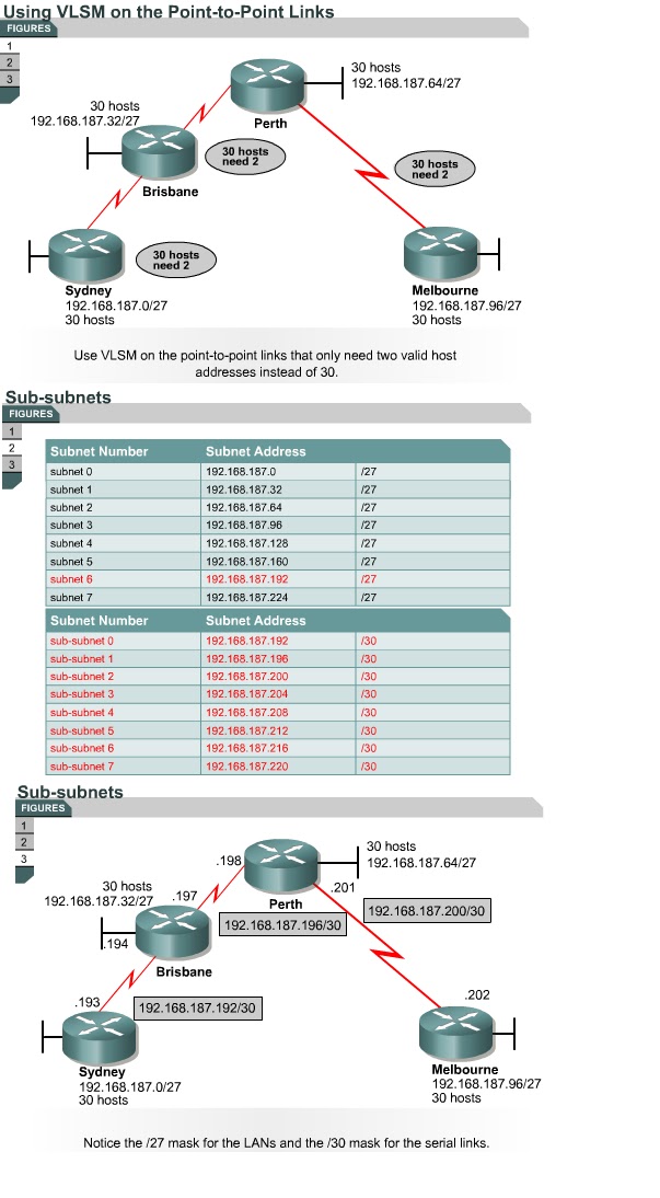 CCNA :) Be a Good Network Administrator: When to use VLSM