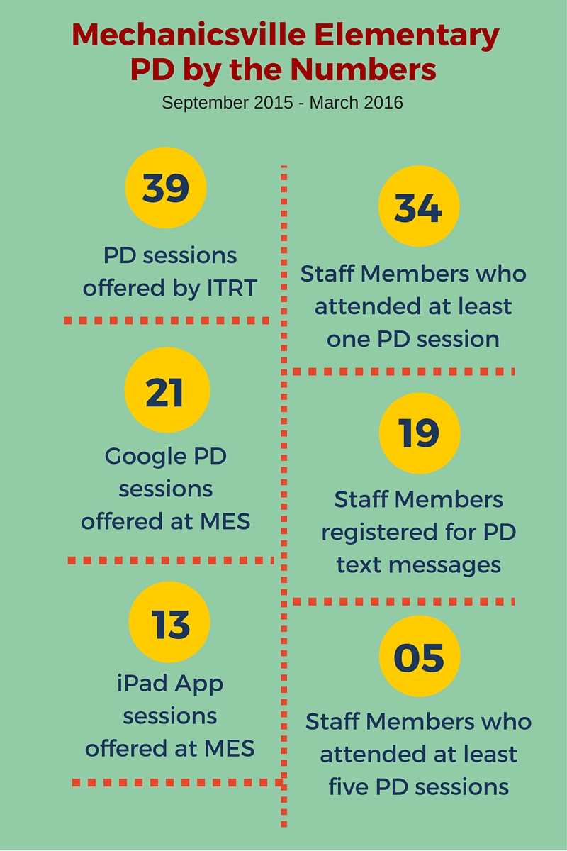 Tiny Tech Tidbits: PD by the Numbers