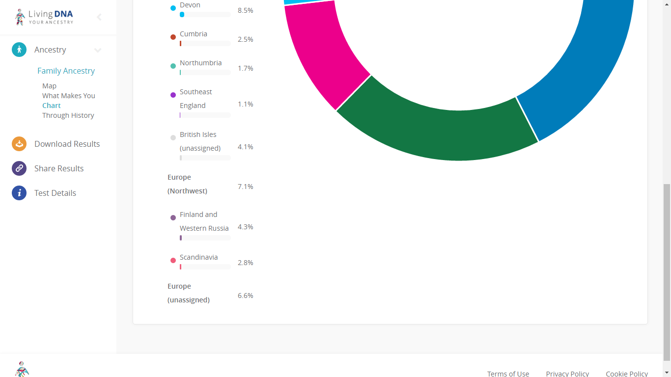 Genea-Musings: Received my Living DNA Autosomal Test Results - Post 2