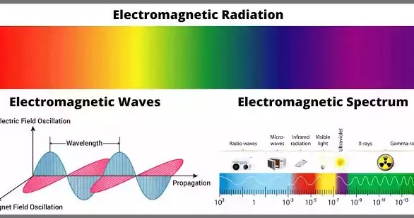 What is Electromagnetic Radiation? Explained - Atlearner: Learn Science ...