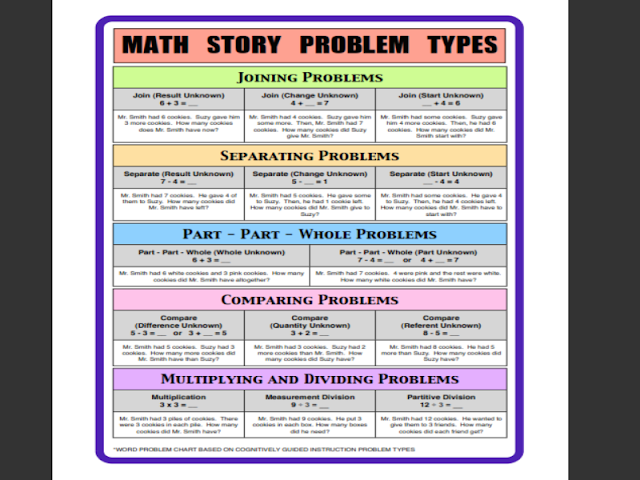 Star Summit: Missouri Learning Standards Math