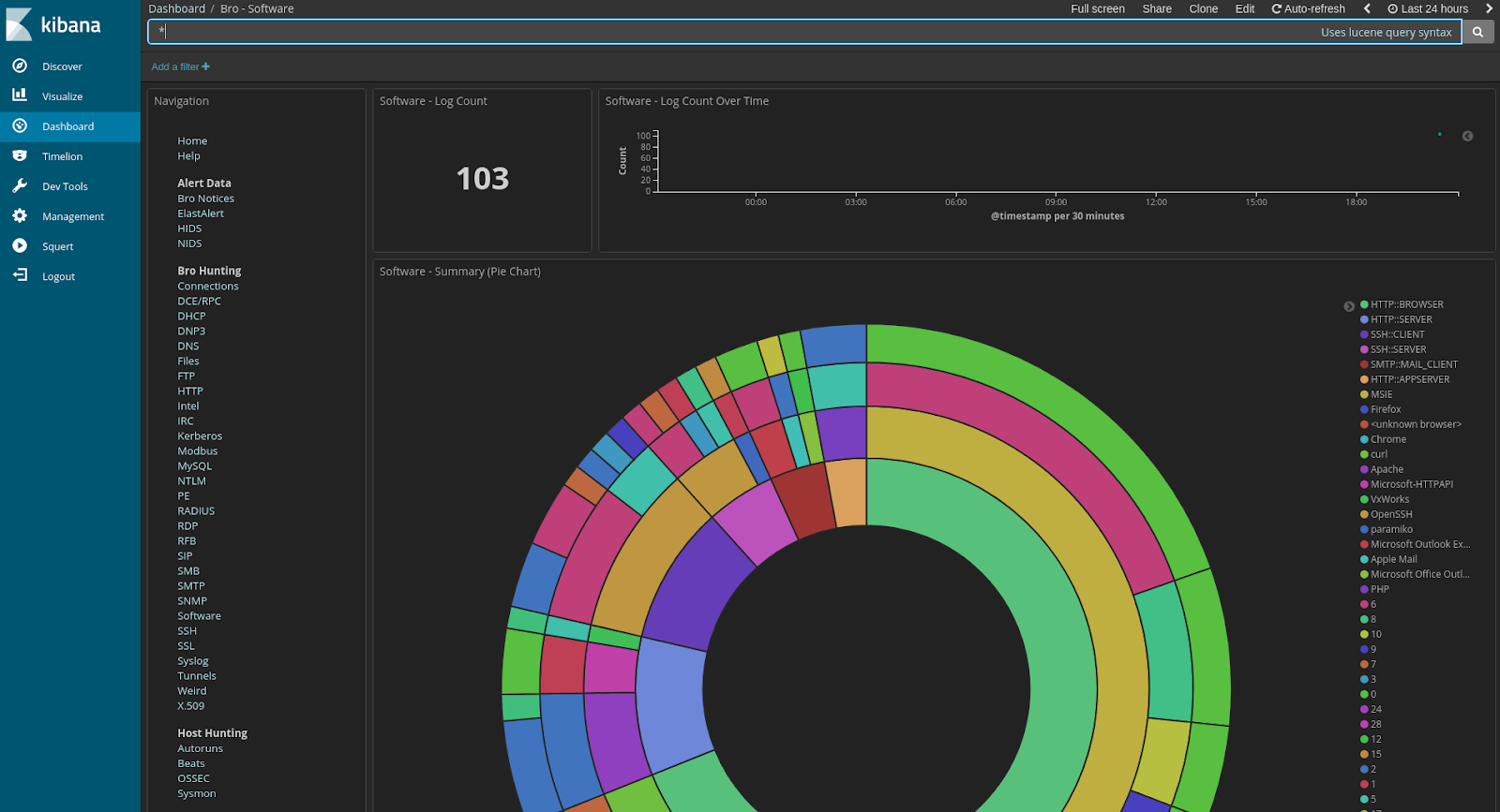 Security Onion: Security Onion Elastic Stack Release Candidate 3 and ...