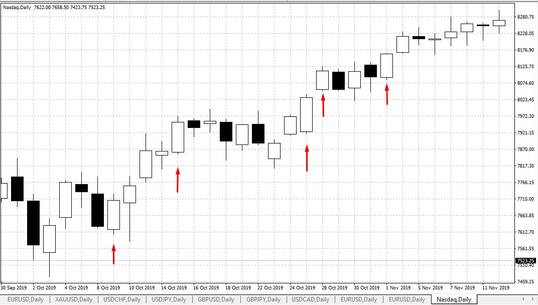 White Long Candlestick Pattern - Belajar Candlesticks