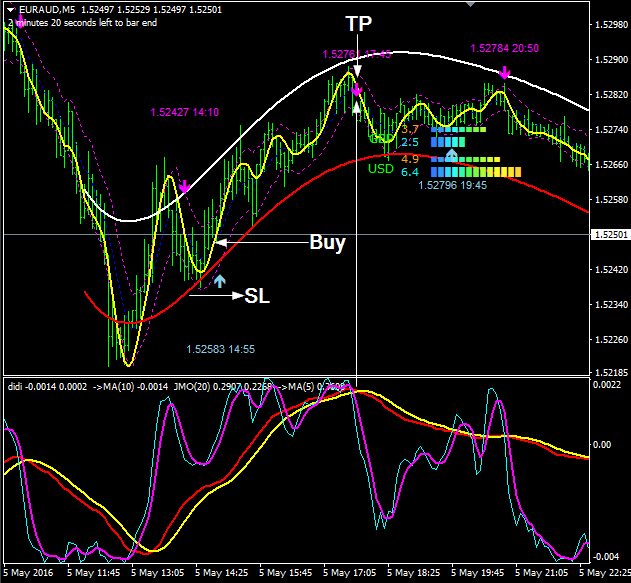 Atron with Keltner Channel Trading System - Tentang Forex dan Ekonomi