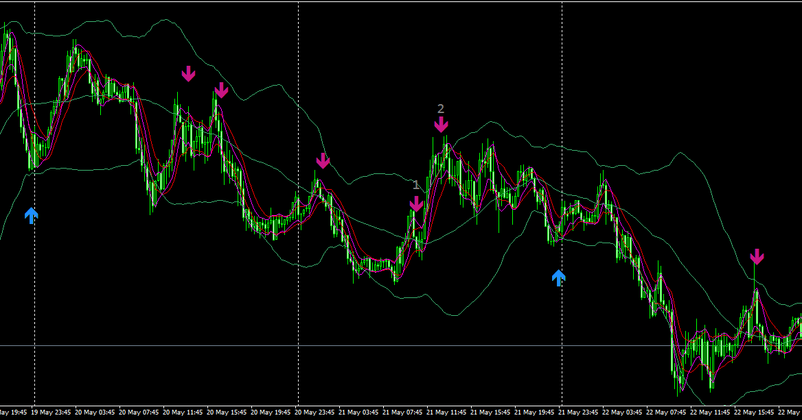 Genesis Matrix Trading | Genesis Team MY: Cara Menguruskan Signal Telegram