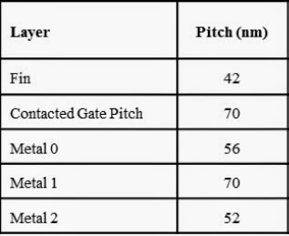 Chipworks Real Chips: IEDM – Monday was FinFET Day