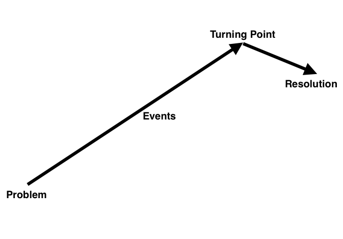 Do You Have A problem? Here is a Solution System