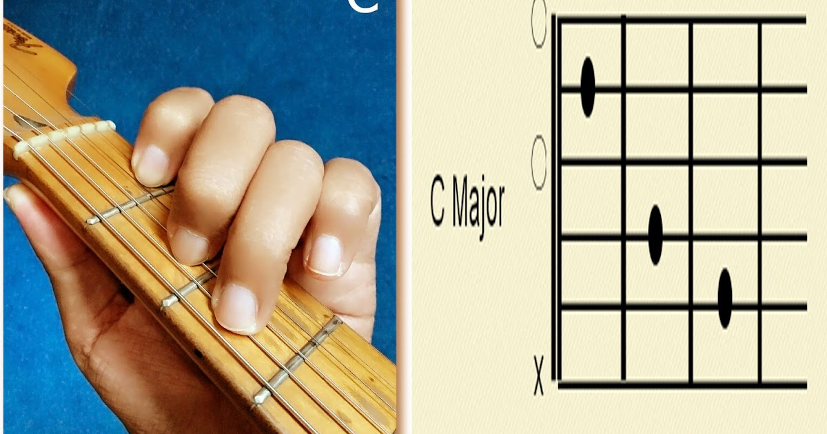 BELAJAR GITAR LENGKAP: MENGENAL KUNCI (CHORD) DASAR