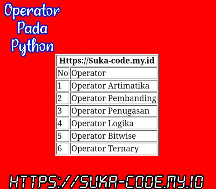 Operator pada python - Suka code - Suka Code