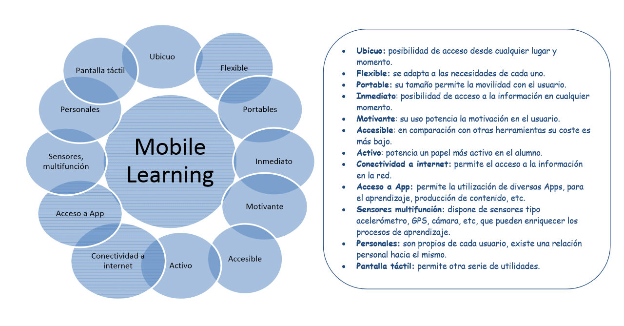 Mobile Learning: características y ventajas