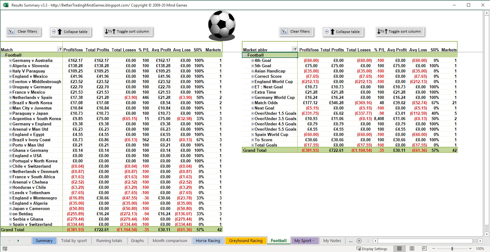 Betfair Trading Mind Games