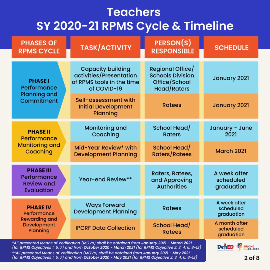 RPMS 2020-2021 Comprehensive Guidelines (HIGHLIGHTS)