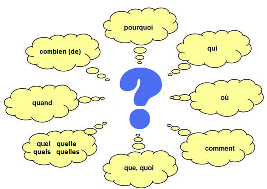 Les Pronoms: Le pronom interrogatif (C9)