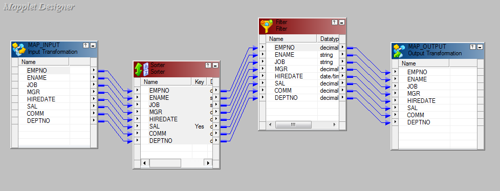 Basic Informatica Tutorial: Mapplet & Worklet