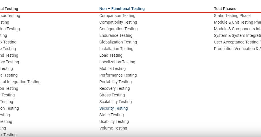 Agile Hawk: Software Testing Types