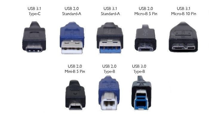 BLOG DE TIC: ESTÁNDARES DE CONEXIÓN Y TIPOS DE PUERTOS USB BLOG DE TIC: ESTÁNDARES DE CONEXIÓN Y TIPOS DE PUERTOS USB