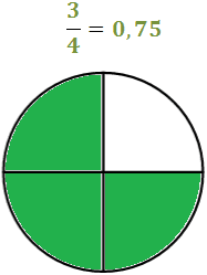 LAS FRACCIONES GRADO 4