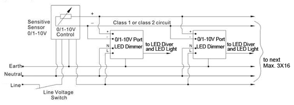 Dimming Led