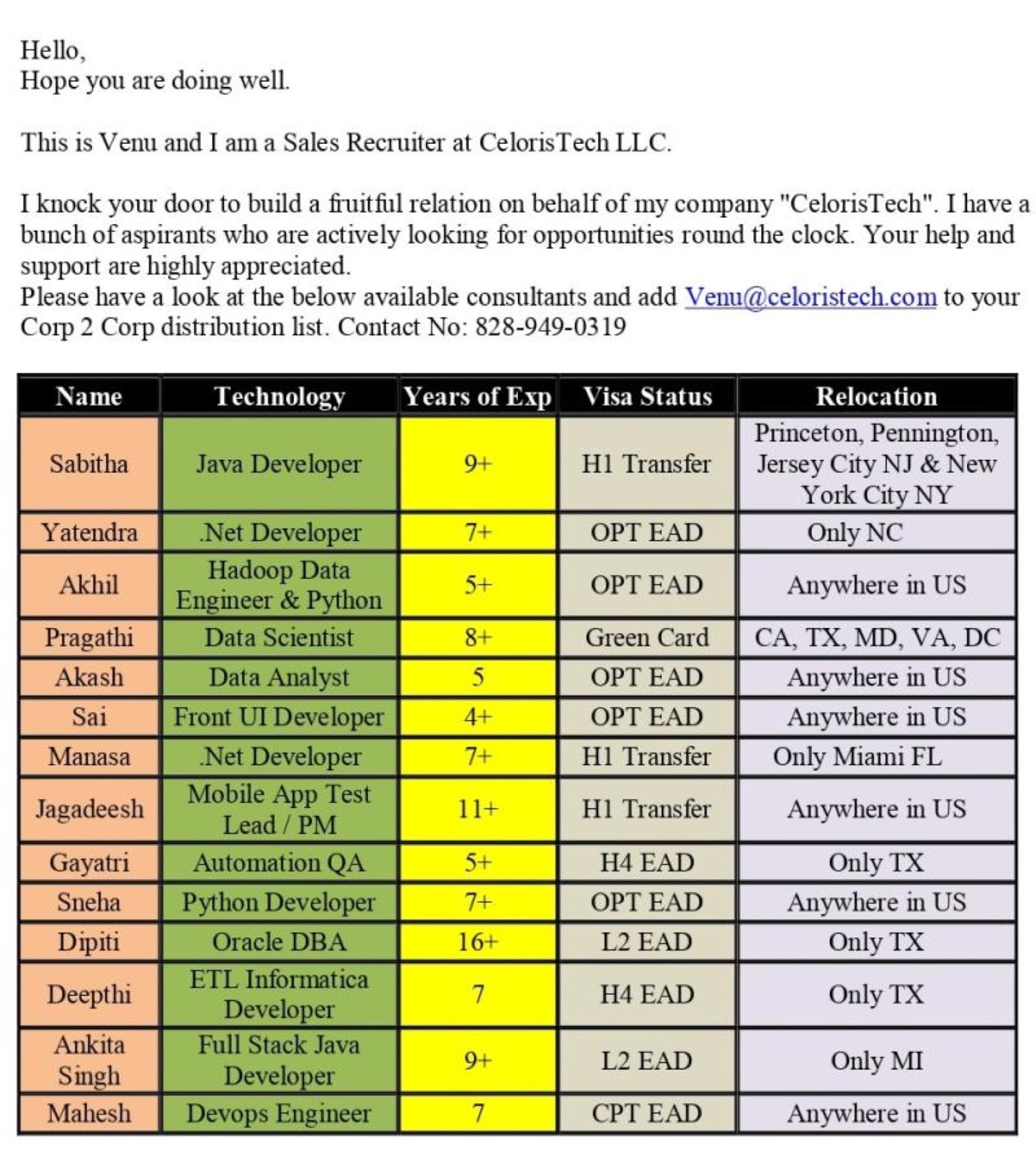 Celoristech New Updated Hotlist C2c Only Contracts Only