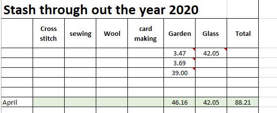 Poppy Patchwork: April round-up