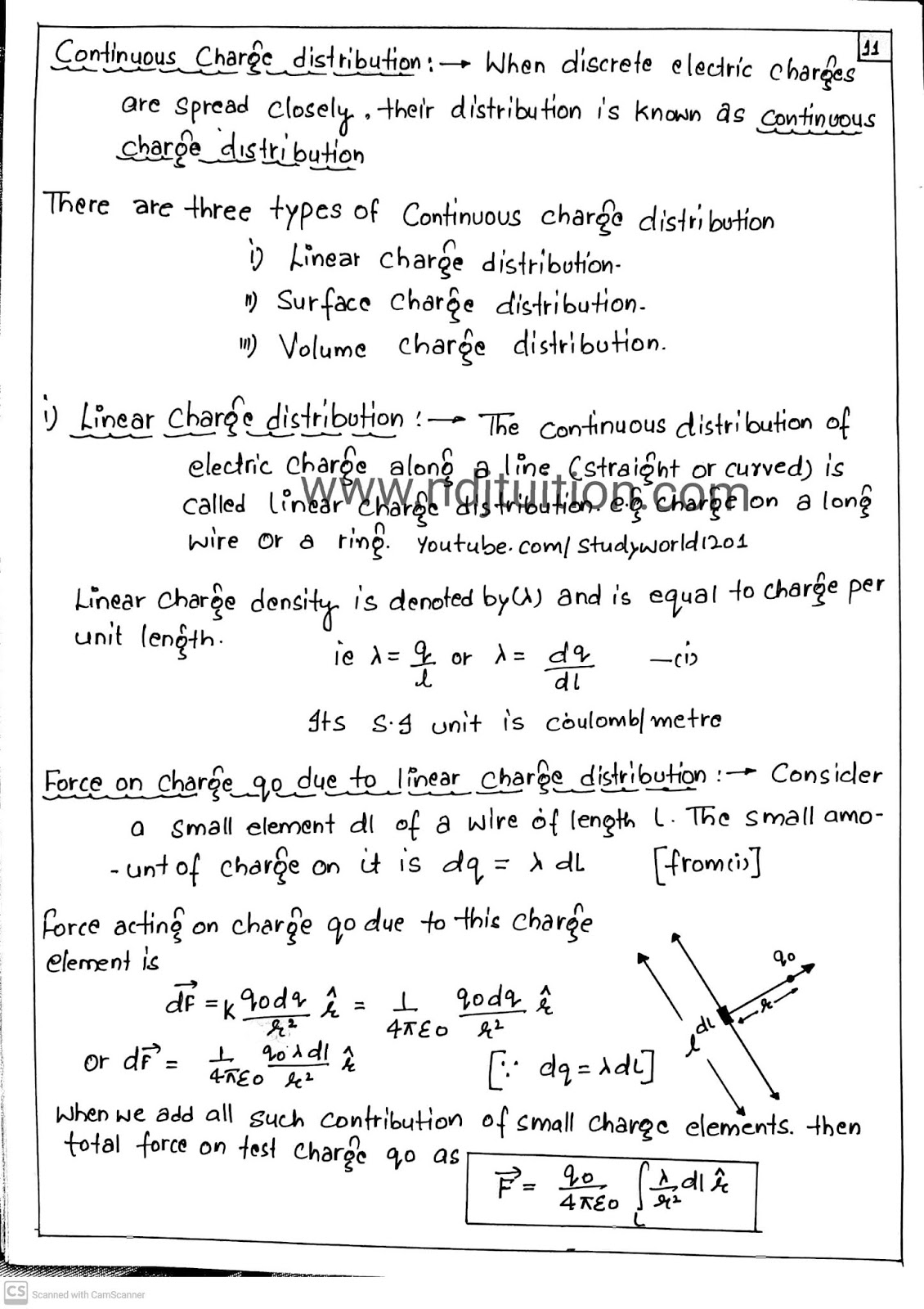 Electrostatics Handwritten Notes for Class 12 Physics