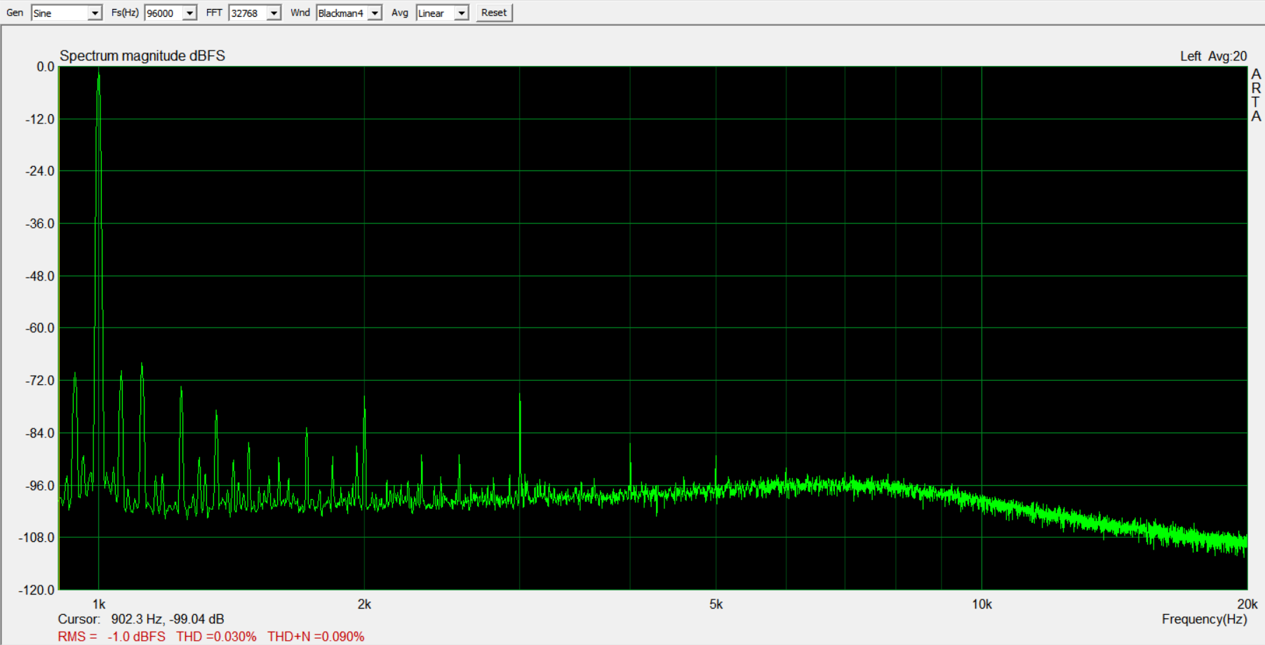 Tube Amps with a Twist: Unity-Coupled Plitron Amp Revisited