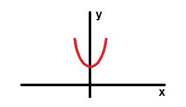Limits and Continuity | Math Concepts Explained