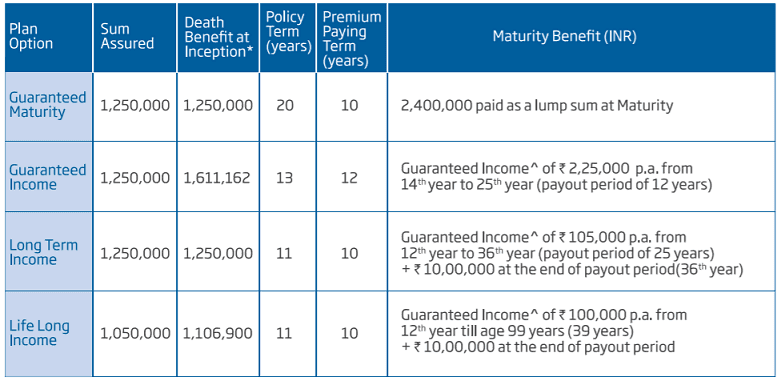 HDFC Life Sanchay Plus Plan | Features & Benefits