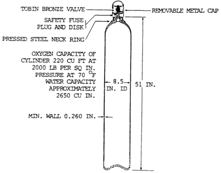 OXYGEN CYLINDERS welding theory (o2) gas