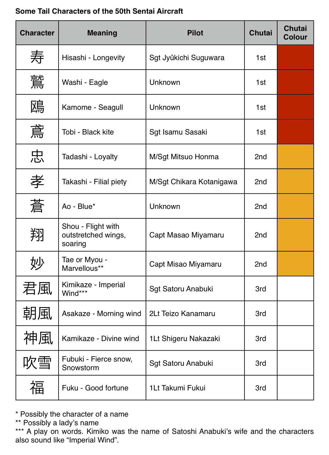 Aviation of Japan 日本の航空史: 2012
